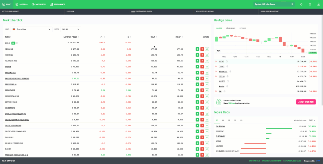 Charts | Service Center | LYNX Online-Broker