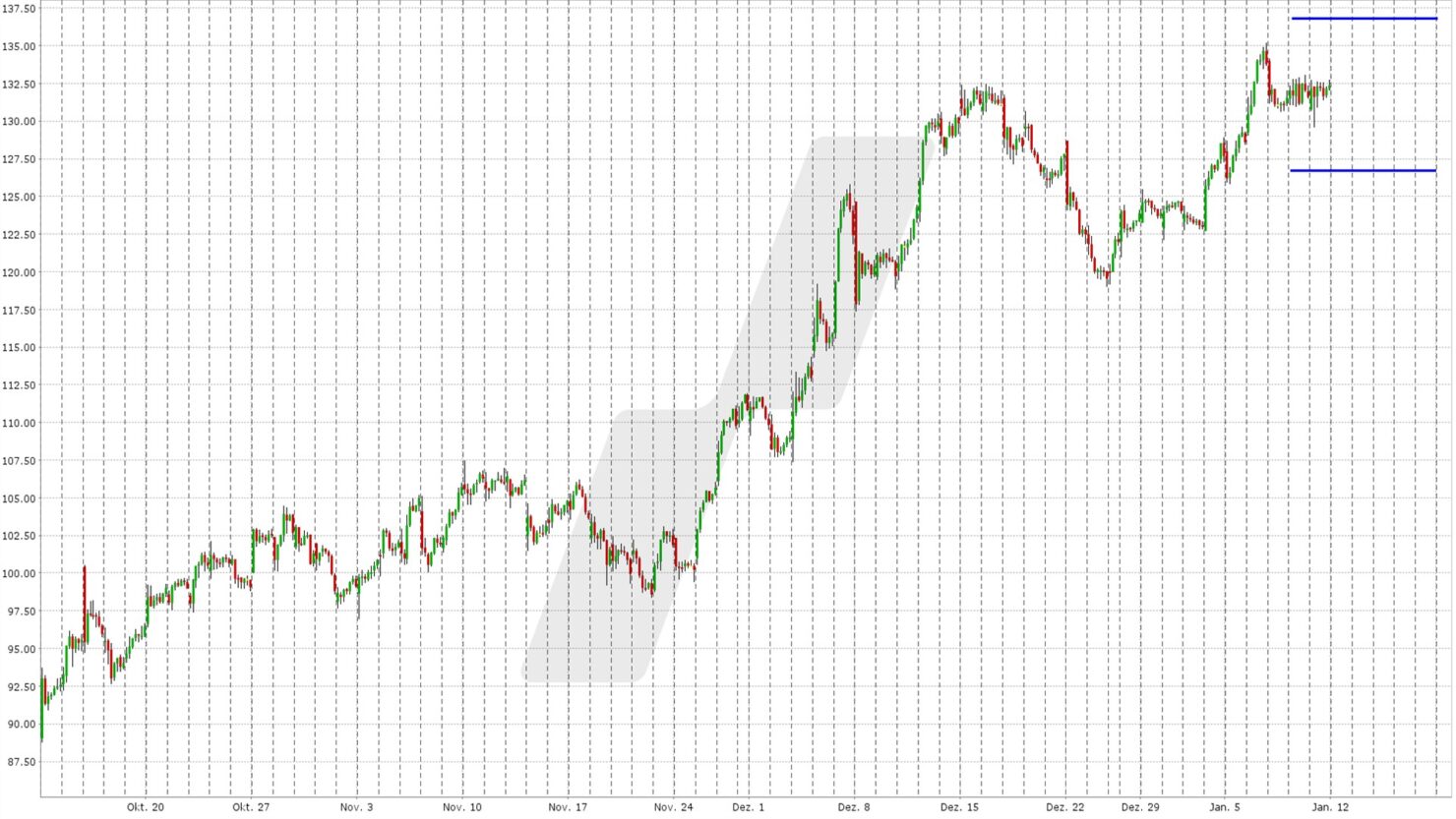 Analyse einer kurzfristigen Short-Straddle-Strategie mit statistischem ...