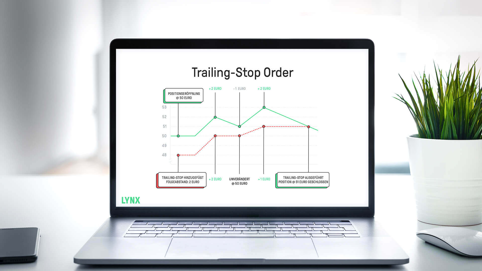 Die Trailing-Stop Order einfach erklärt | Trailing-Stop-Loss